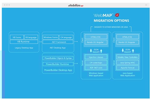 C# AI Migrator Download | GAPVelocity AI
