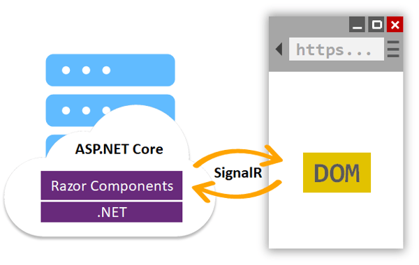 Migrating WebForms to Blazor (including sample code & survey!)