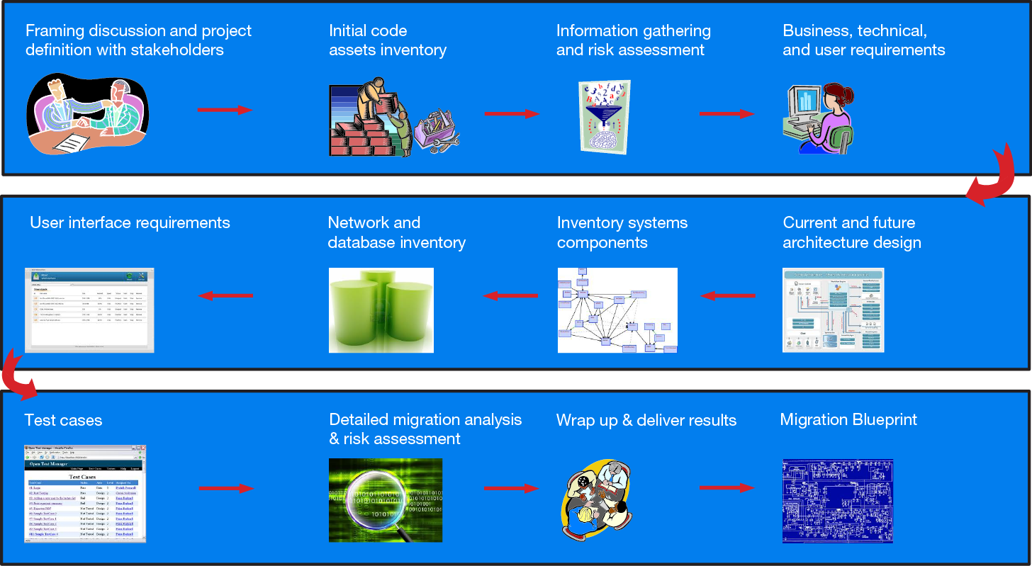 .NET Code Conversion with VBUC